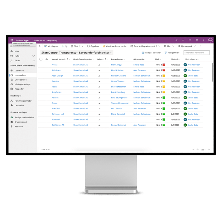 ShareControl Transparency - Software for the Transparency Act