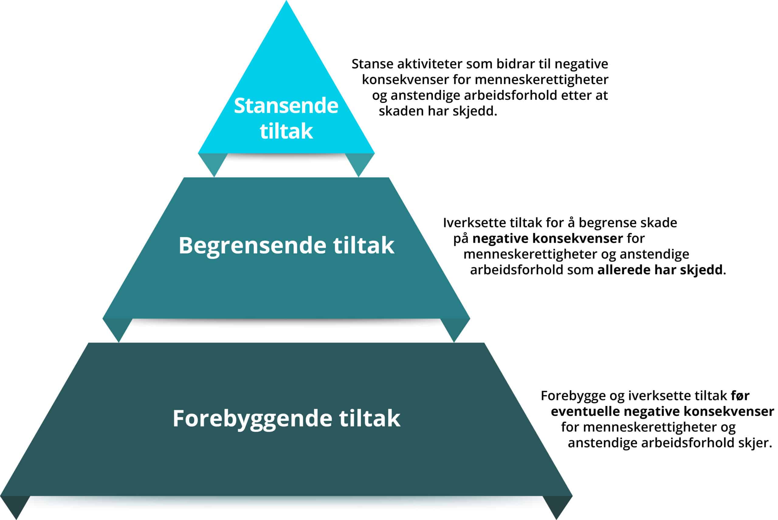 Tiltak etter åpenhetsloven