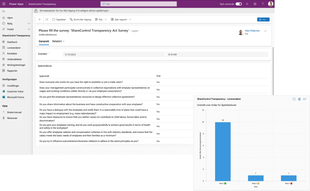 ShareControl Transparency - Software for the Transparency Act