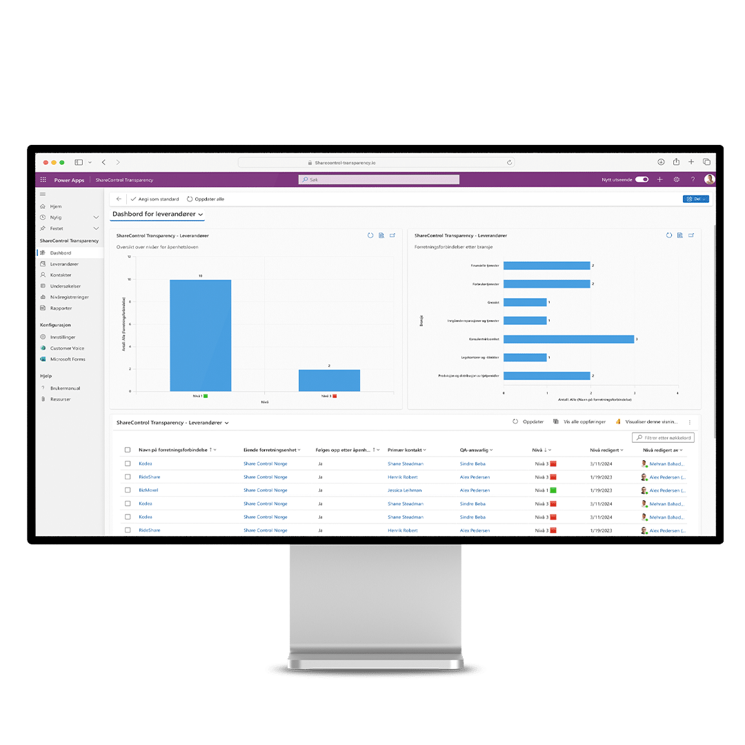 ShareControl Transparency - Software for the Transparency Act