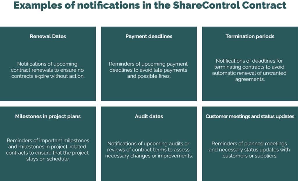 Contract Management in Microsoft 365