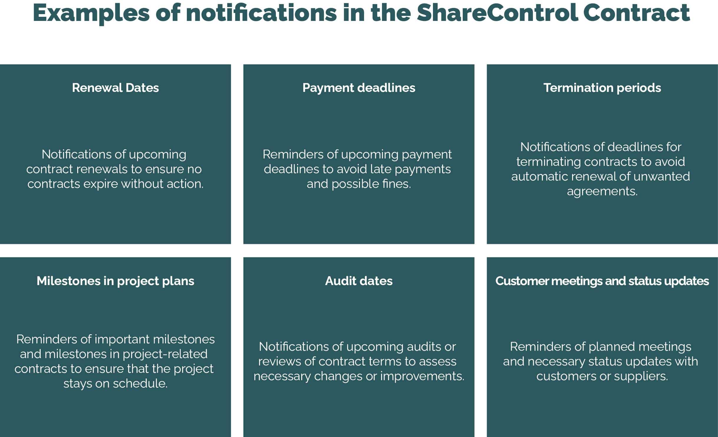 Contract Management in Microsoft 365