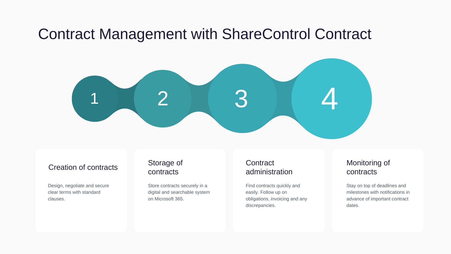 Contract management technology | ShareControl Contract