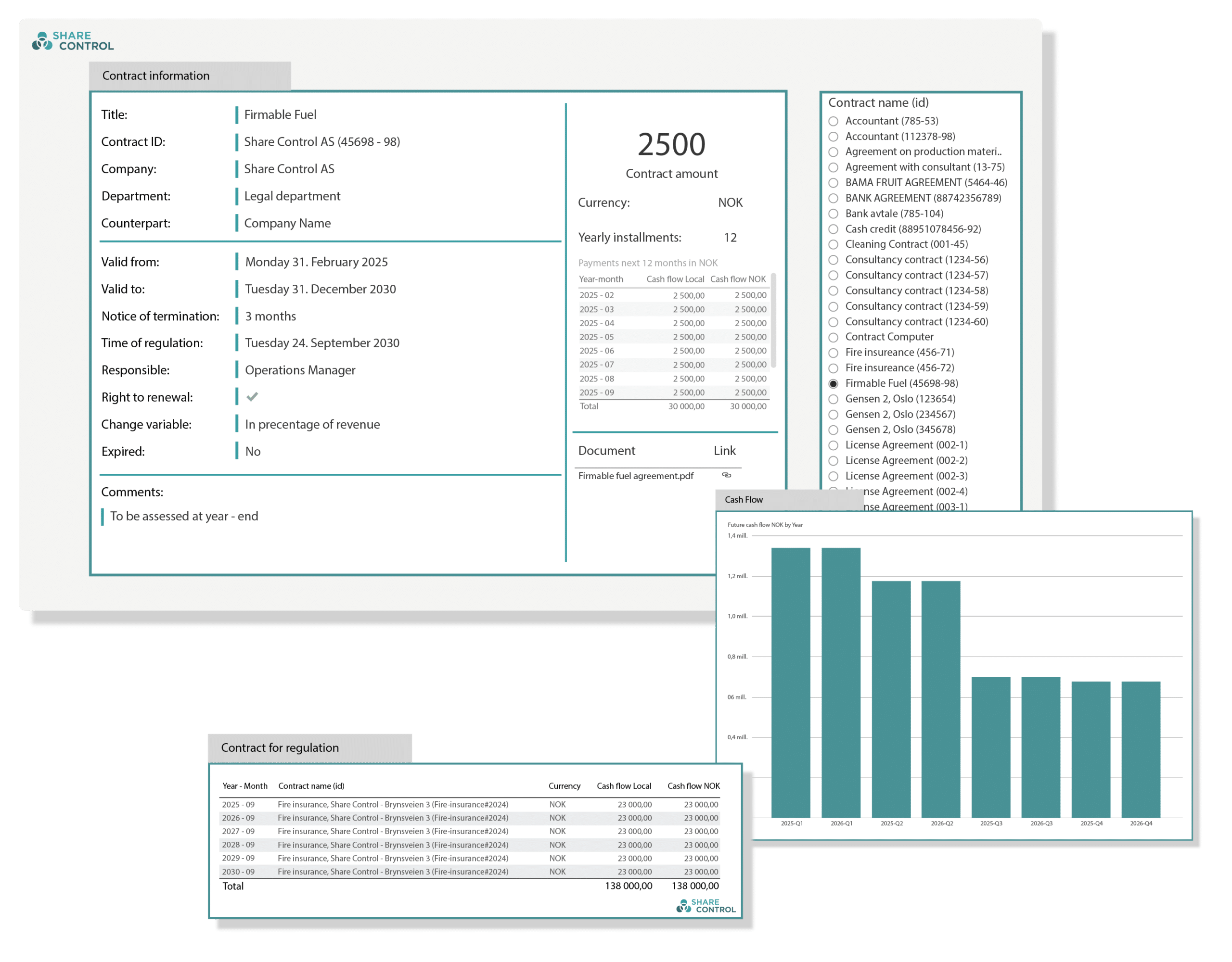 ShareControl Contract - System for contract management