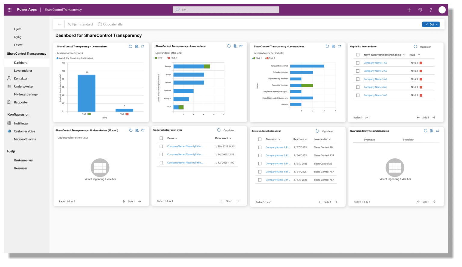 ShareControl Transparency - Software for the Transparency Act